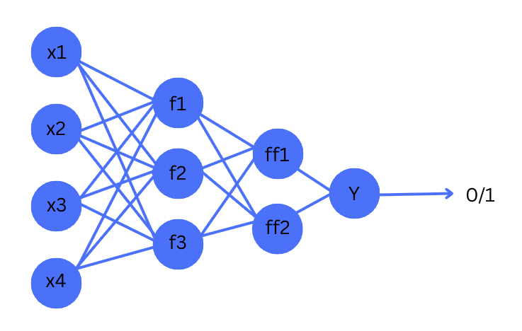 Vanishing Gradient Problem in Deep Learning: Explained | DigitalOcean